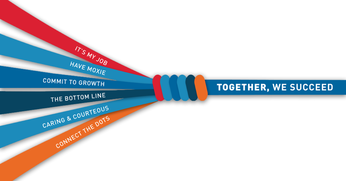 First Annual Core Value Winners | CapRelo